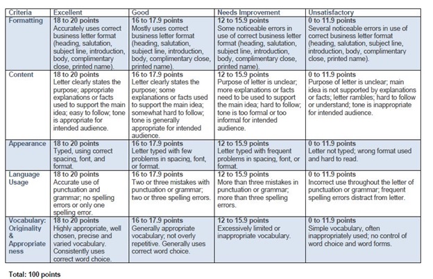 IMG 5 Example Of A Rubric Used For Grading OLC