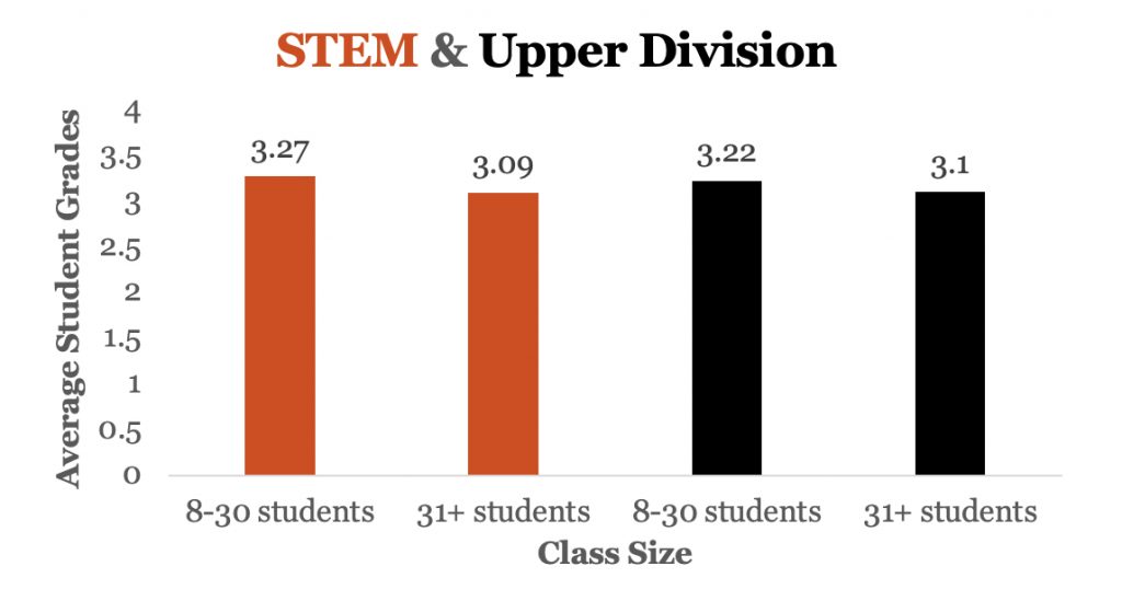 5 Considerations For Class Size In Online Asynchronous Courses OLC
