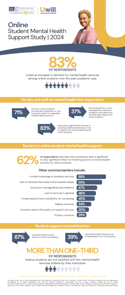 Uwill_OLC_infographic_FINAL - OLC